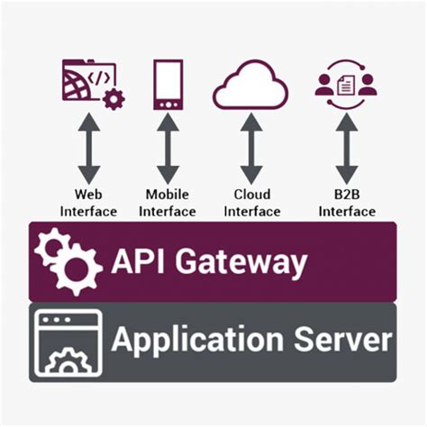 What Is An API Gateway Learn What An API Gateway Can Do For You What Is An API Gateway Learn What An API Gateway Can Do For You