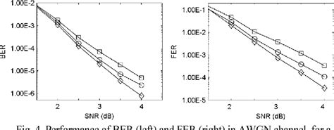 figure 4 from optimal interleaver design for short block length turbo