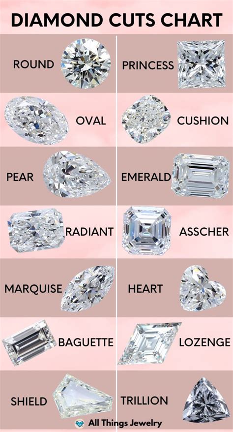 Diamond Cuts Chart Engagement Ring Cuts Engagement Ring Shapes Diamond
