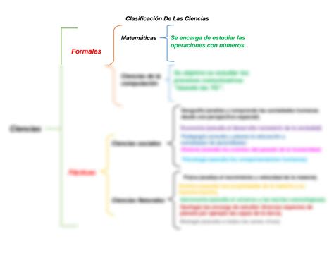 SOLUTION: Clasificaci n de las ciencias - Studypool