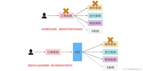 RabbitMQ 详解 技术分享 云服务器