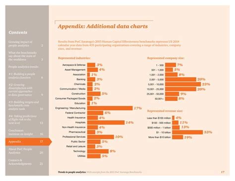 Pwc Trends In The Workforce Pdf