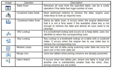 Brijesh Prajapati On Linkedin Sql Server Execution Plan Details