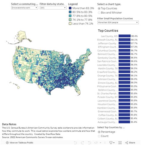 How Do Americans Get To Work In Each County Overflow Data