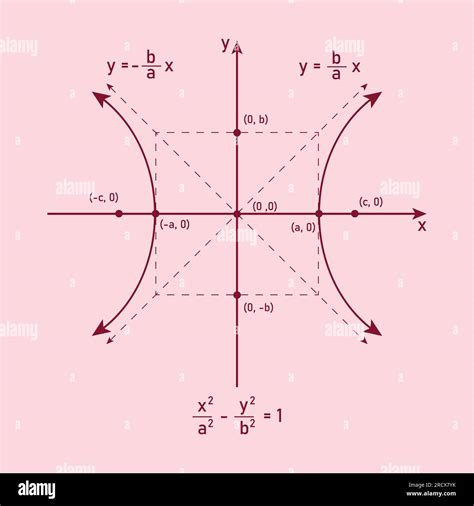 hyperbola graph with formula horizontal transverse axis parallel to x