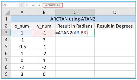 How To Use Atan And Atan2 Function In Excel