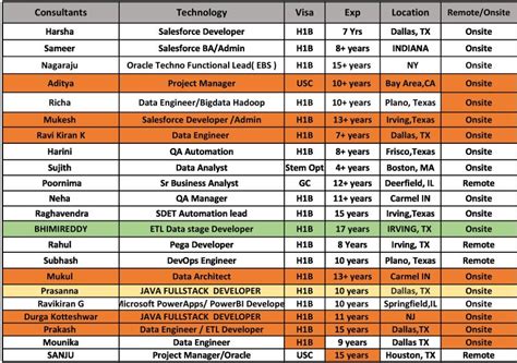 Vamshi R On Linkedin C2c Dataengineer Businesssystemanalyst