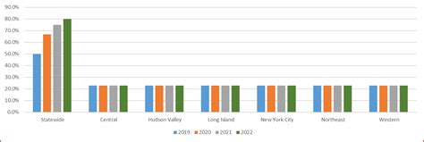 solved statewide with counties in same bar chart microsoft fabric