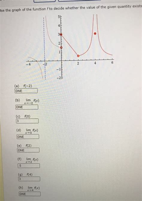 solved use the graph of the function fto decide whether the