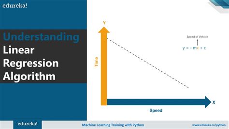 Ppt Linear Regression Algorithm Linear Regression In Python