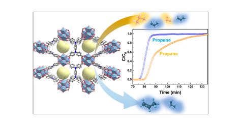 Tuning Metalorganic Framework Mof Topology By Regulating Ligand And Secondary Building Unit