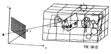 B The Grid Structure Download Scientific Diagram