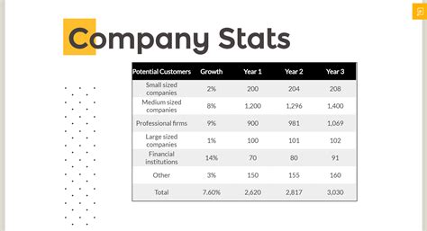 How To Present Your Data Insights Effectively Emaze