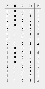 Solved Given The Following Truth Table KMAP And SoP Chegg Com