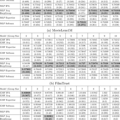 Collaborative Filtering Based Neural Network Model Download Scientific Diagram