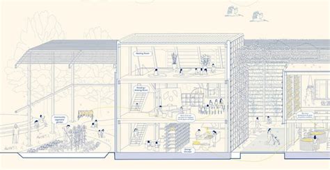 Top Schools In Architecture University Of Waterloo Azure Magazine