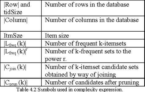 Table 4 2 From Analysis Of Complexities For Finding Efficient