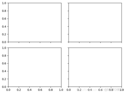 Python画图设置子图subplot 轴的显示取值范围 Python Subplot子图间距mob64ca14038b36的技术博客