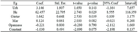 figure a11 heterogeneity test 3 download scientific diagram