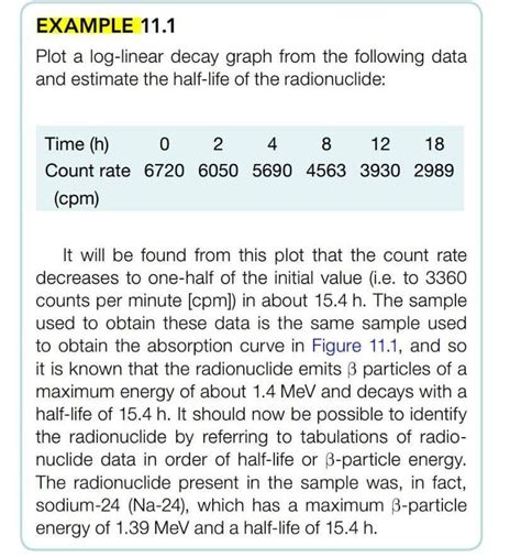 Solved Example 111 Plot A Log Linear Decay Graph From The