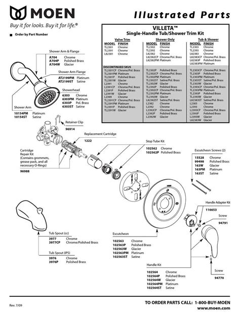 Visual Guide To Moen Repair Parts