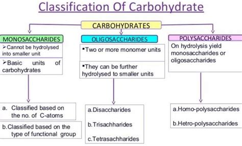 Derived Monosaccharides And Di Saccharides Are Same If Theres Any