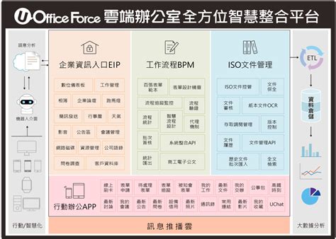面對大數據時代的來襲，你的企業e化準備好了嗎？ 一等一科技