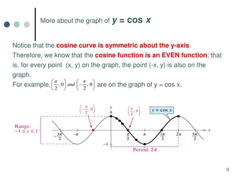 Ppt 7 6 Graphs Of The Sine And Cosine Functions 7 8 Phase Shift
