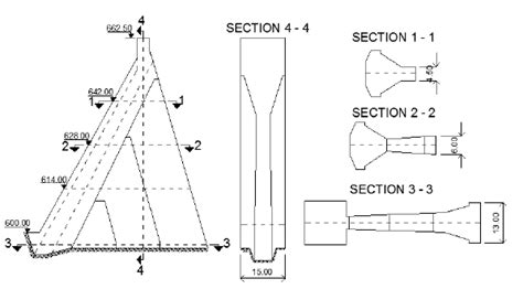 Representative Cross Sections Through Block No 11 Download