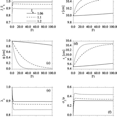 The Influence Of Jh Documentclass[12pt]{minimal} Usepackage{amsmath} Download Scientific