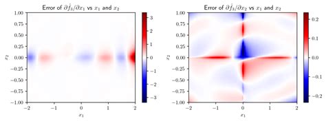 Neural Networks Auto Differentiation Using Pytorch 20 — Nnbma 102 Documentation