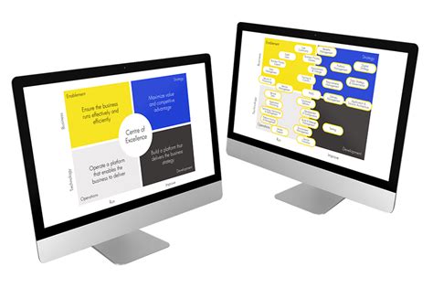 The Future Of The Sap Coe Webinar Are You Prepared For S4hana