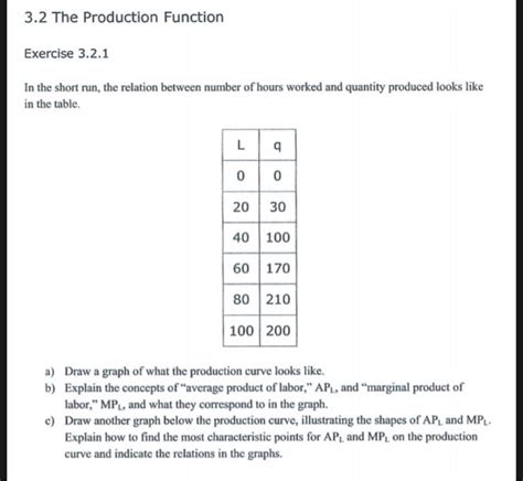 Solved 3 2 The Production Function Exercise 3 2 1 In The