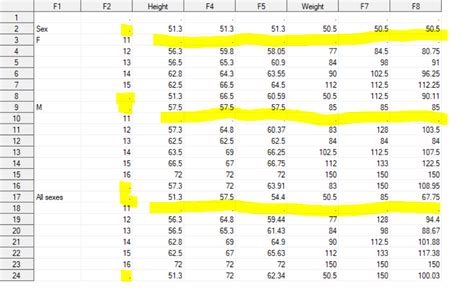 Proc Tabulate Out Export Table As In The Result Sas Support Communities