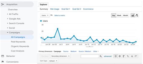 How To Use UTM Parameters Introduction To UTM Tracking Codes