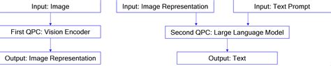Vllm Qualcomm® Cloud Ai Sdk User Guide
