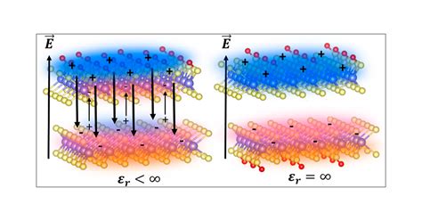 Vertical Dielectric Of Conducting Functionalized Few Layer Mos2 Acs Applied Nano Materials