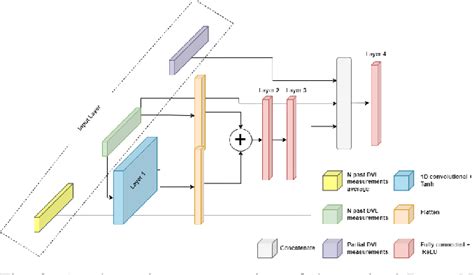 Figure 2 From Seamless Underwater Navigation With Limited Doppler Velocity Log Measurements