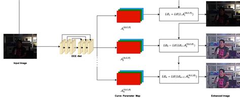 Figure 2 From Action Recognition In Dark Videos Using Spatio Temporal Features And Bidirectional