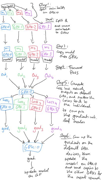 Uneven Gpu Utilization During Training Backpropagation Pytorch Forums