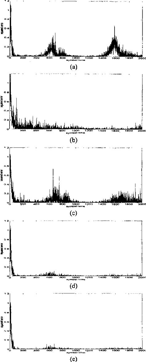 Figure 3 From Adaptive Interference Cancellation With Diversity Combining For A Ds Cdma System