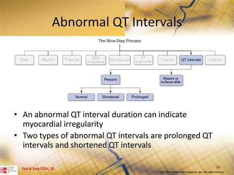 Ppt St Segments T Waves Qt Intervals And U Waves Powerpoint Presentation Id 7068789