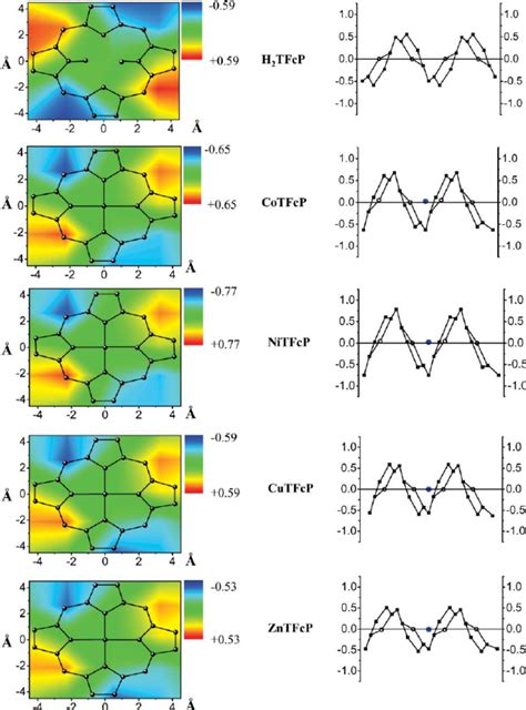 2d Counterplot Analyses And Linear Display Deviations From Planarity