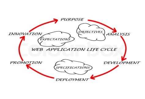 Web Application Lifecycle Stock Image Colourbox