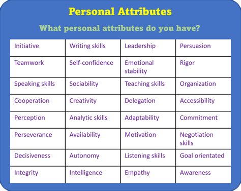 Best Of The Best Tips About How To Write Personal Attributes Makepanic42