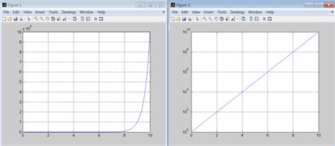 Matlab 로그스케일 그래프 그리기 Semilogy Semilogx Loglog 함수 By