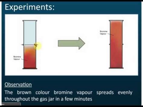 Diffusion In Liquid And Gas Structure Of Atom Chemistry Myhometuition Com YouTube