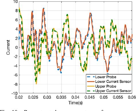 Figure 10 From Testing And Validation Of 10 Kv Sic Mosfet Based 35 Kva