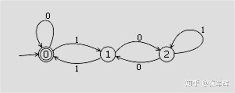 判断一个数被3整除的若干种方法 知乎
