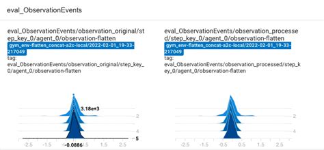 Observation Histograms Generated By Tensorboard Download Scientific Diagram